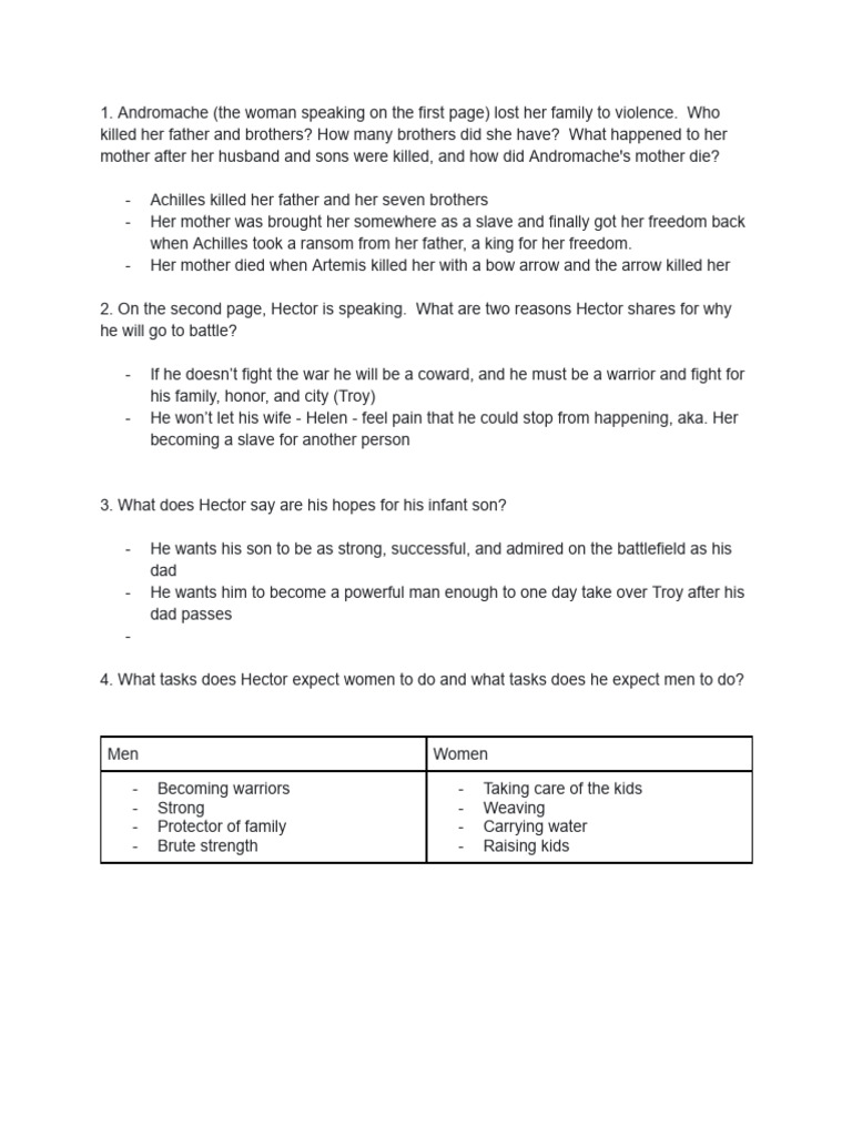 The Iliad, Reading and Questions (9 - 25 - 24) | PDF