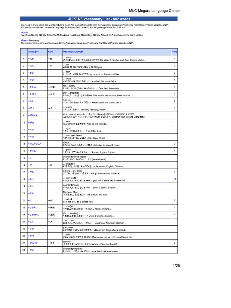 JLPT n5 - Vocab | PDF