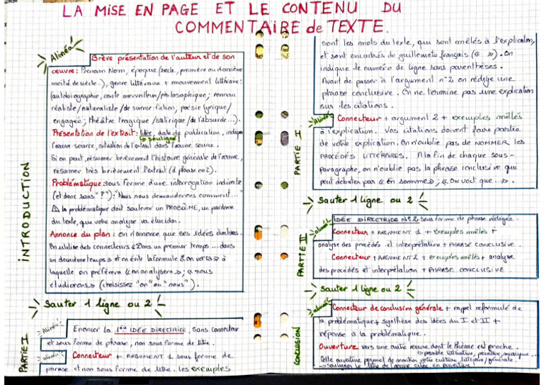 Mise en Page Et Contenu Du Commentaire de Texte | PDF