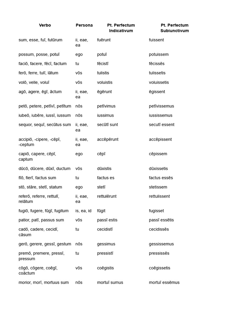 Verbos conjugados en latin | PDF