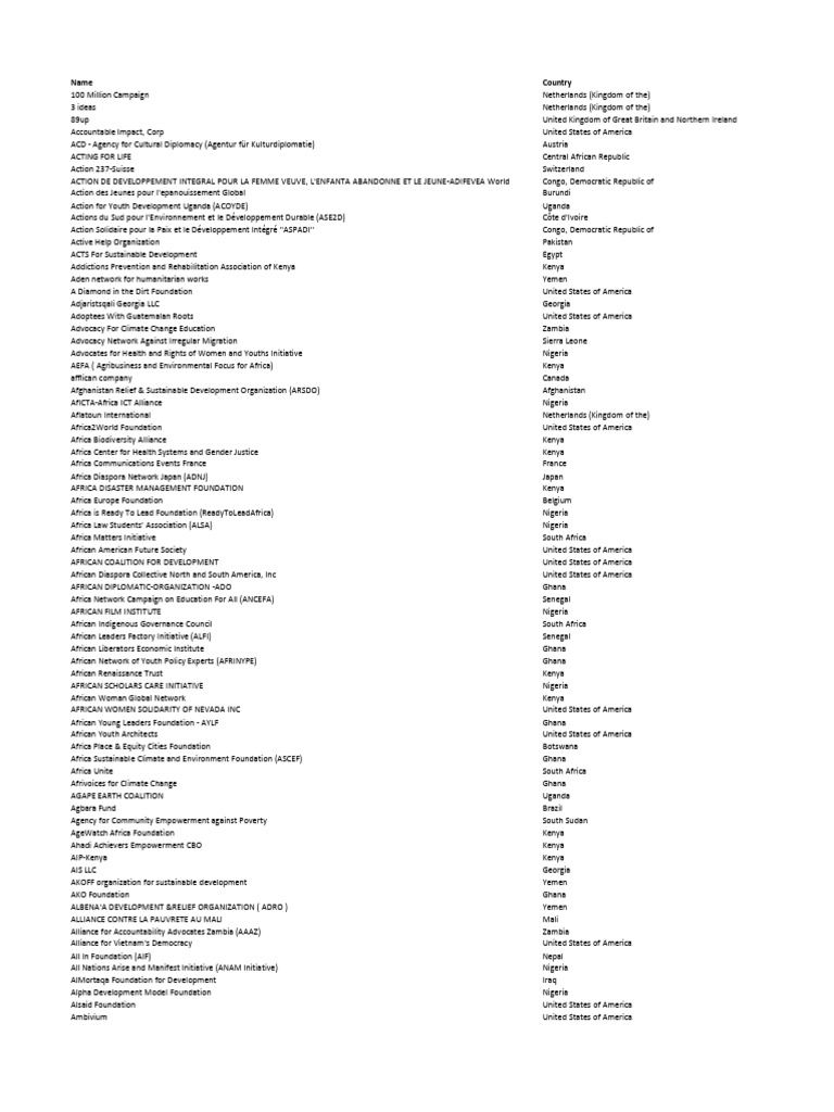 List of Accredited Organziation for SoTF (1) | PDF | Africa | Democratic Republic Of The Congo