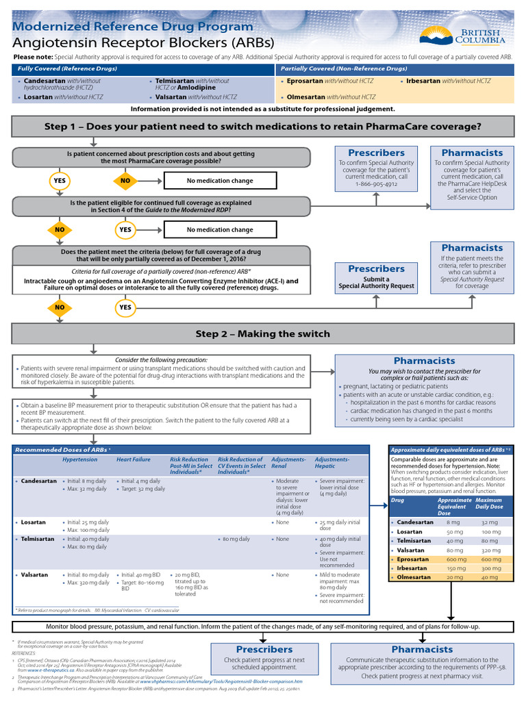 rdp_decisiontree_arbs | PDF | Hypertension | Pharmacology