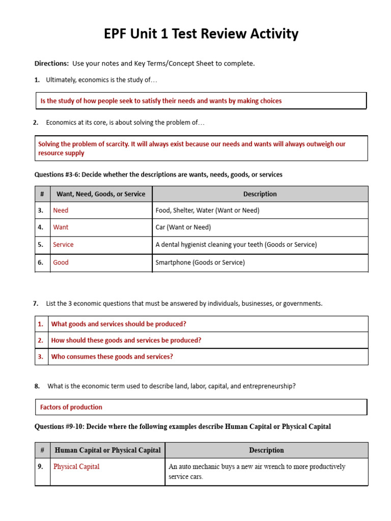 EPF Unit 1 Test Review | PDF | Free Market | Market (Economics)