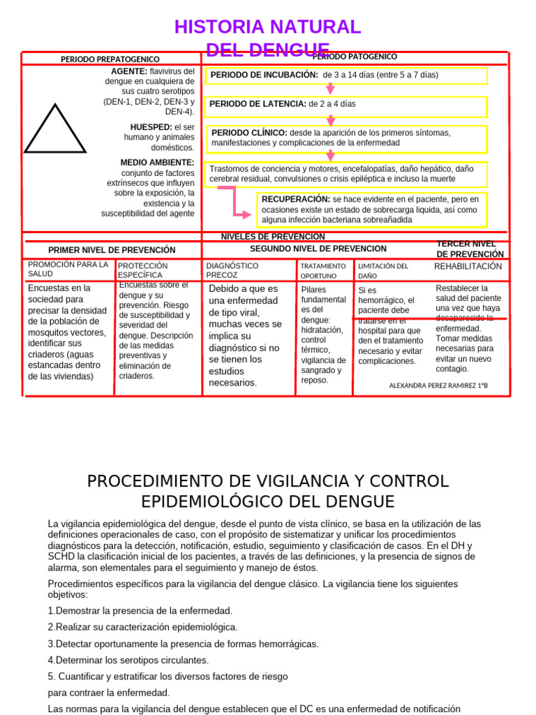 Historia Natural Del Dengue | PDF | Microbiología | Inmunología