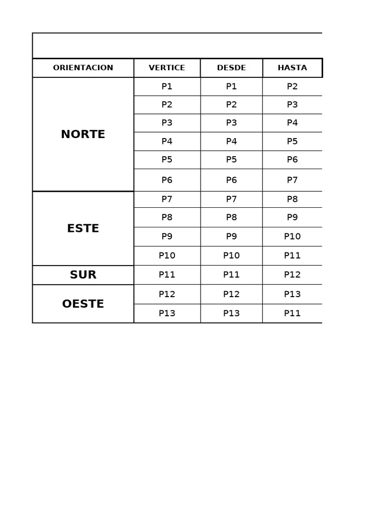 Informe de Colindancia | PDF