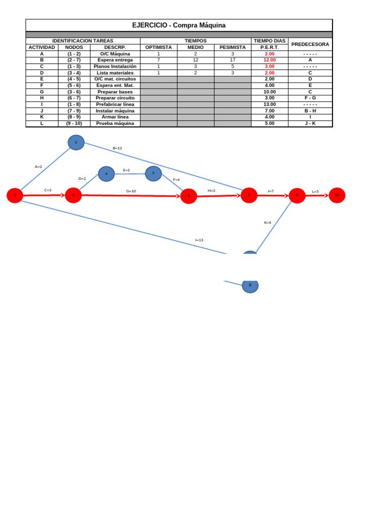 Ejercicio 3 - Compra Maq. | PDF