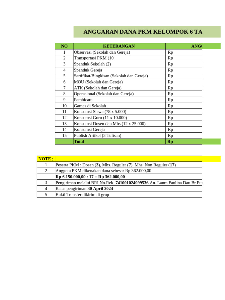 Anggaran Dana PKM Kel 6 Tahun 2024 | PDF