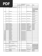 Point Point Penting Pelatihan Coretax WP | PDF