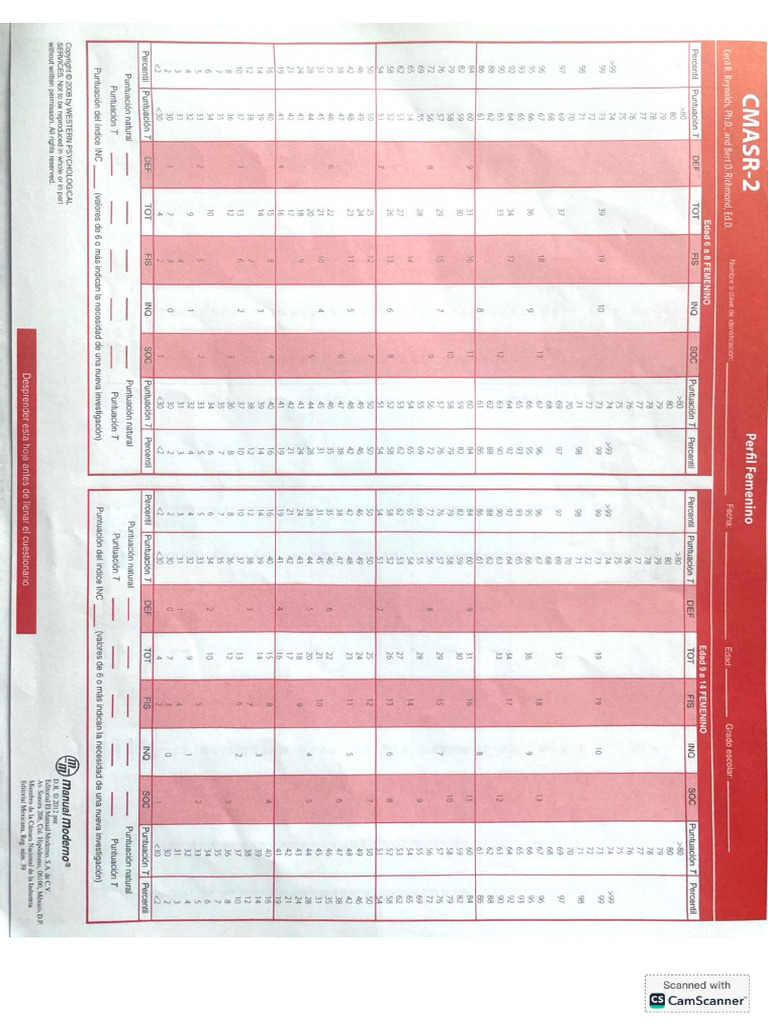 Gráfica CMASR - 2 | PDF