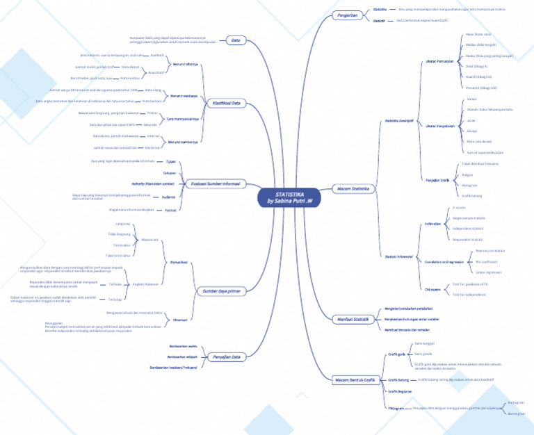 Mind Mapping Statistika | PDF