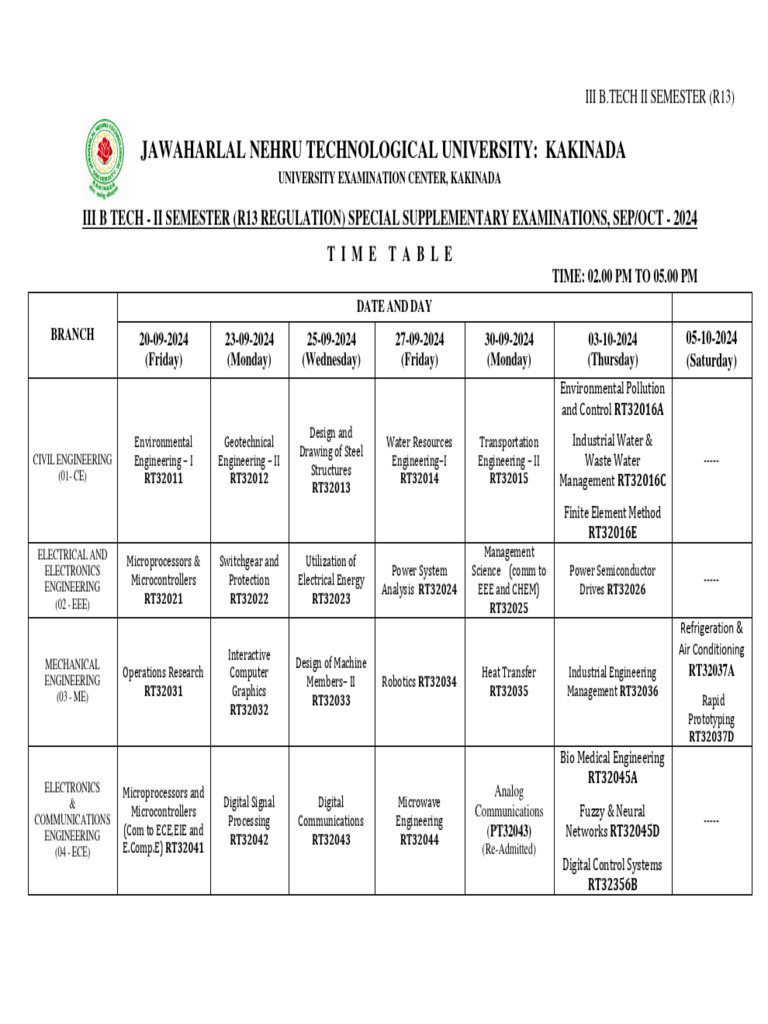 III B.Tech II Sem R13 Special Supply Examination Sep - Oct 2024 | PDF | Engineering | Electrical ...