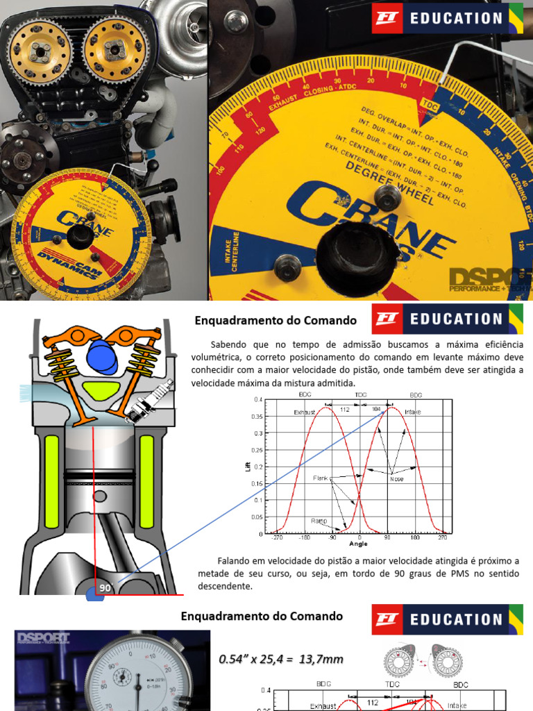 Diagrama de Enquadramento de Comando de Válvulas | PDF