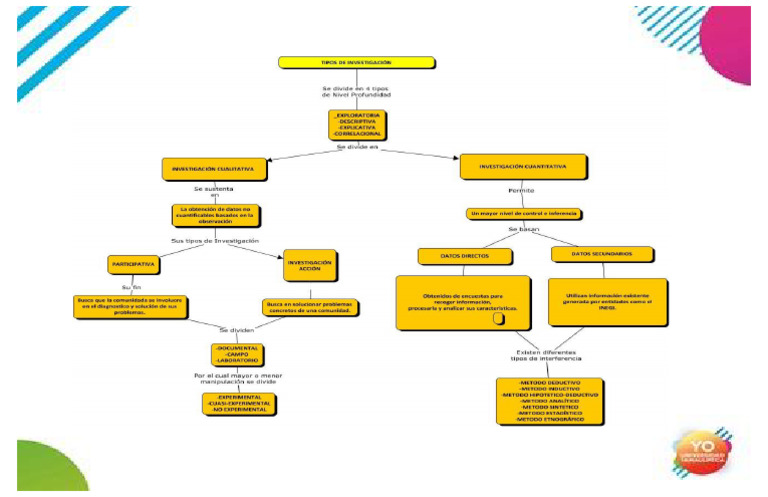 Mapa Conceptual. | PDF