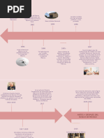 Linea Del Tiempo Sistema Financiero Mexicano | PDF | México | Bancos
