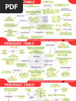 Periodic Table Short Notes | PDF | Periodic Table | Chemical Elements