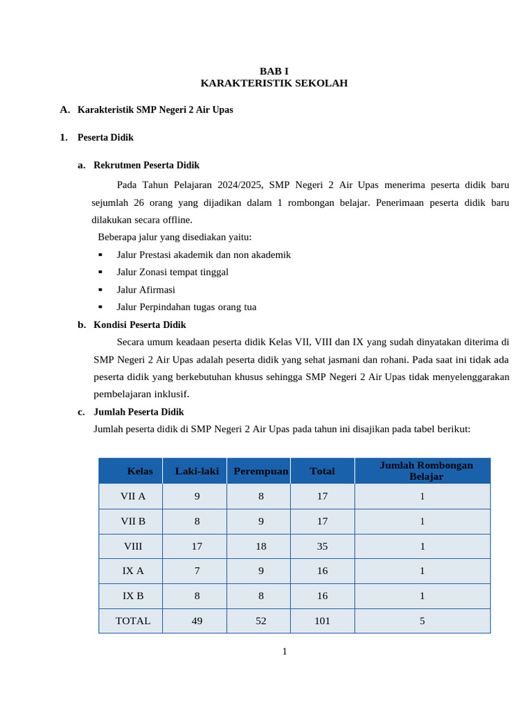 KOSP 2024 SMPN 2 Air Upas | PDF