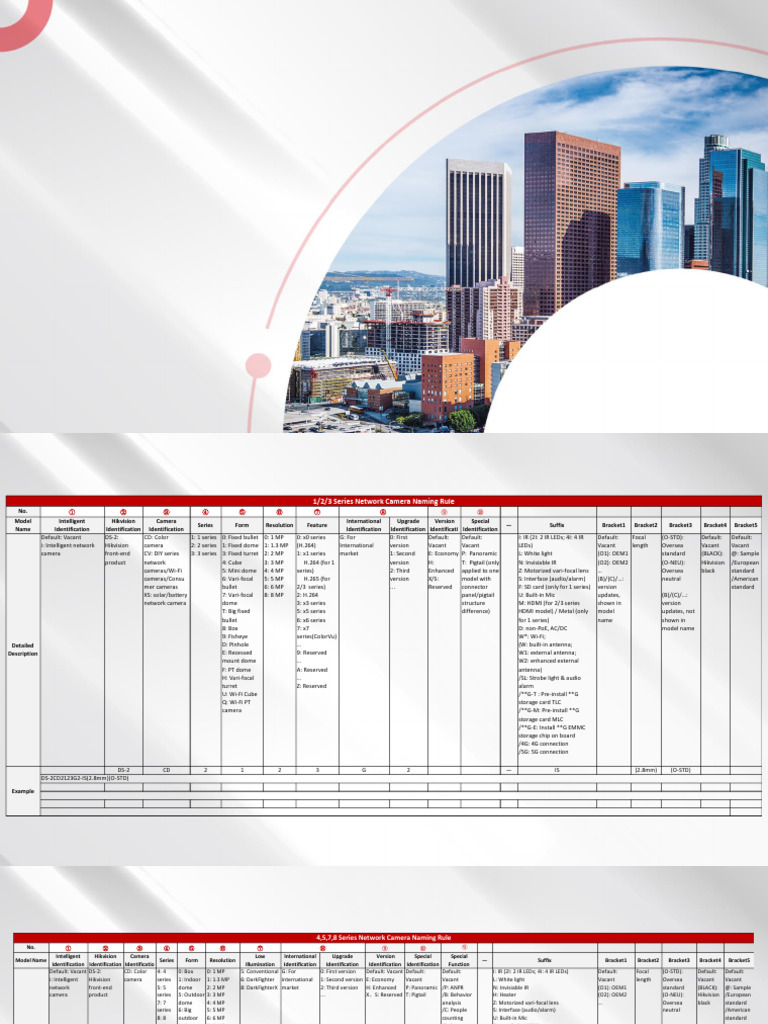 Hikvision Naming Rule 2025 Overview | PDF | Camera | Equipment
