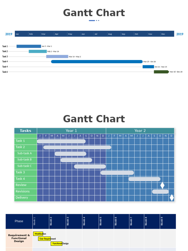Gantt Chart | PDF