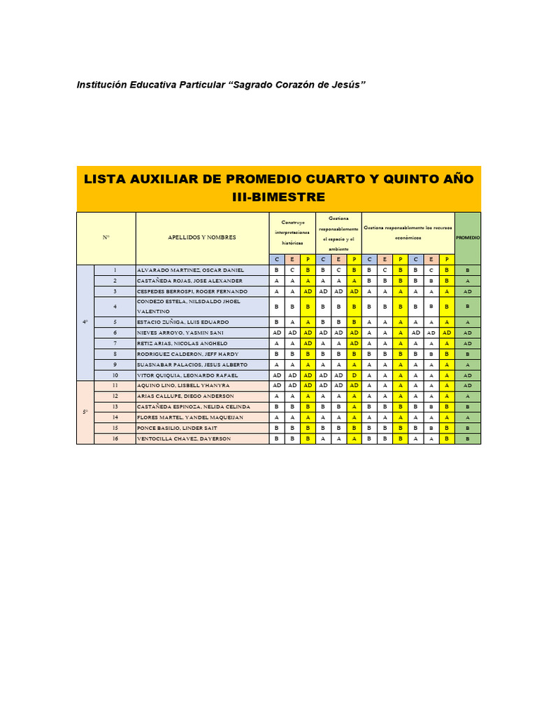 Doc. Promedio Bimestral - Iii Cuarto y Quinto Año de Secundaria. | PDF