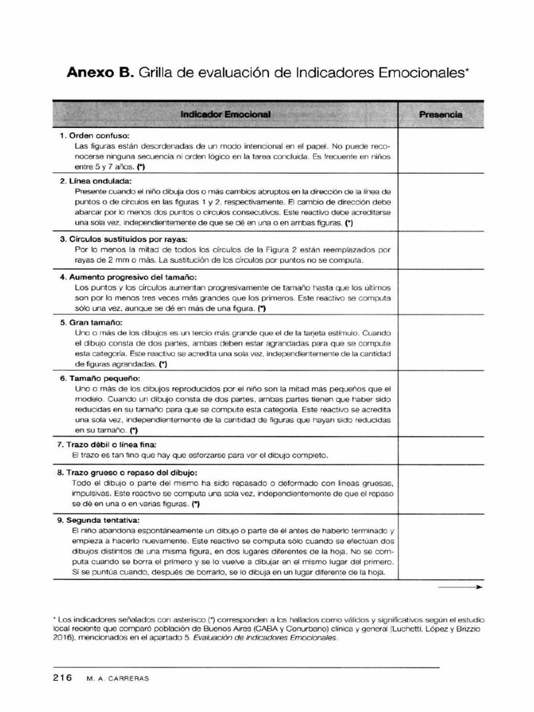 Bender-Indicadores Emocionales y Neurologicos | PDF