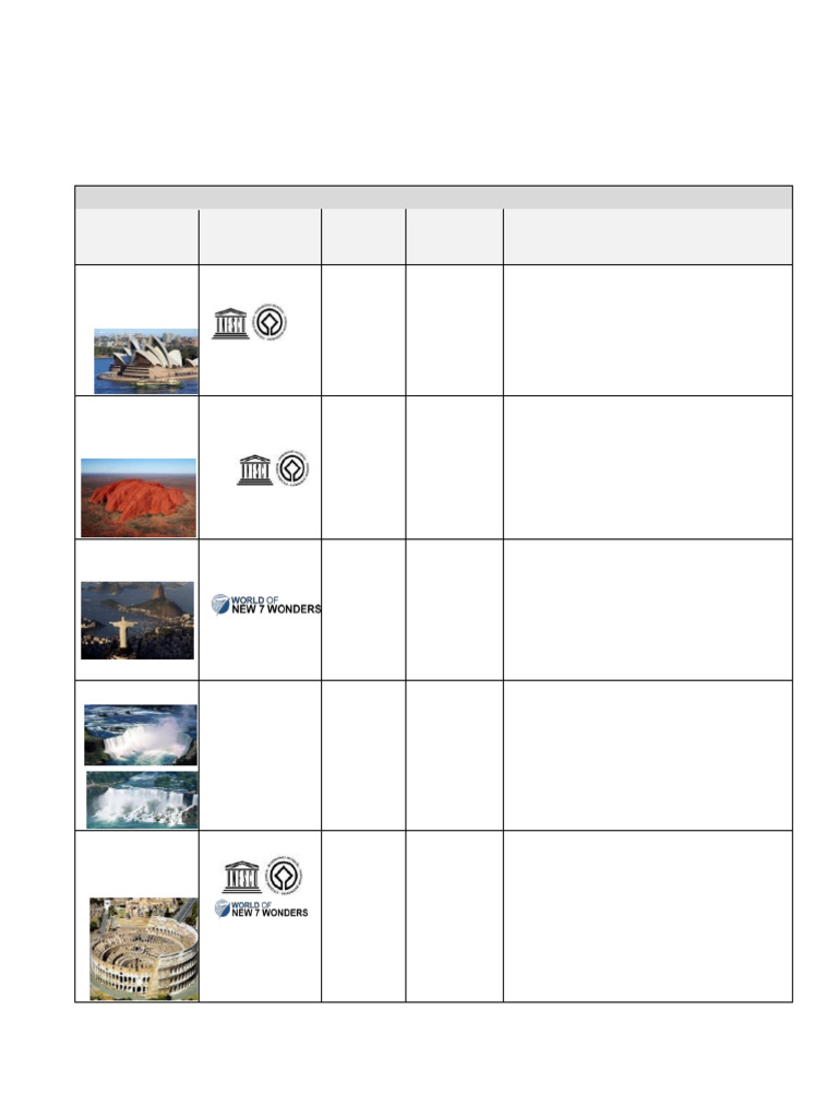 2024 Angelic World Icons | PDF | Rome | Venice