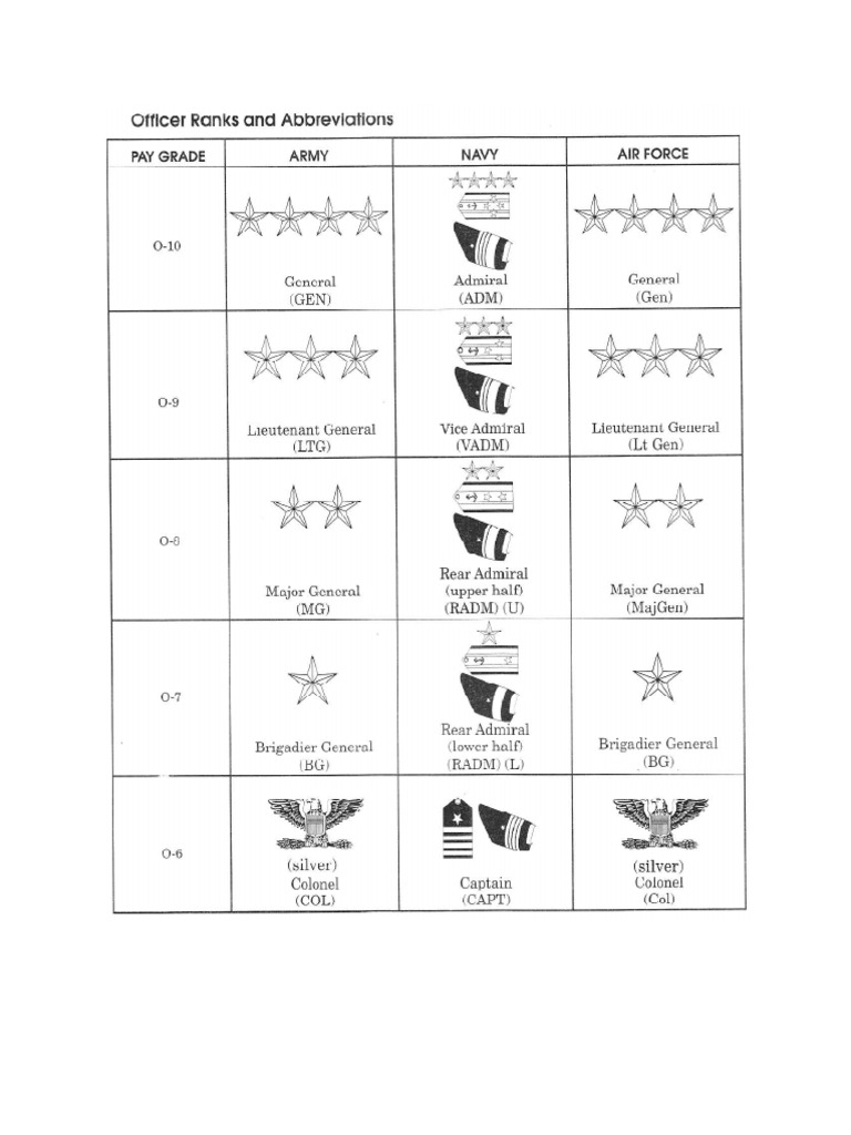 Military_Ranks | PDF