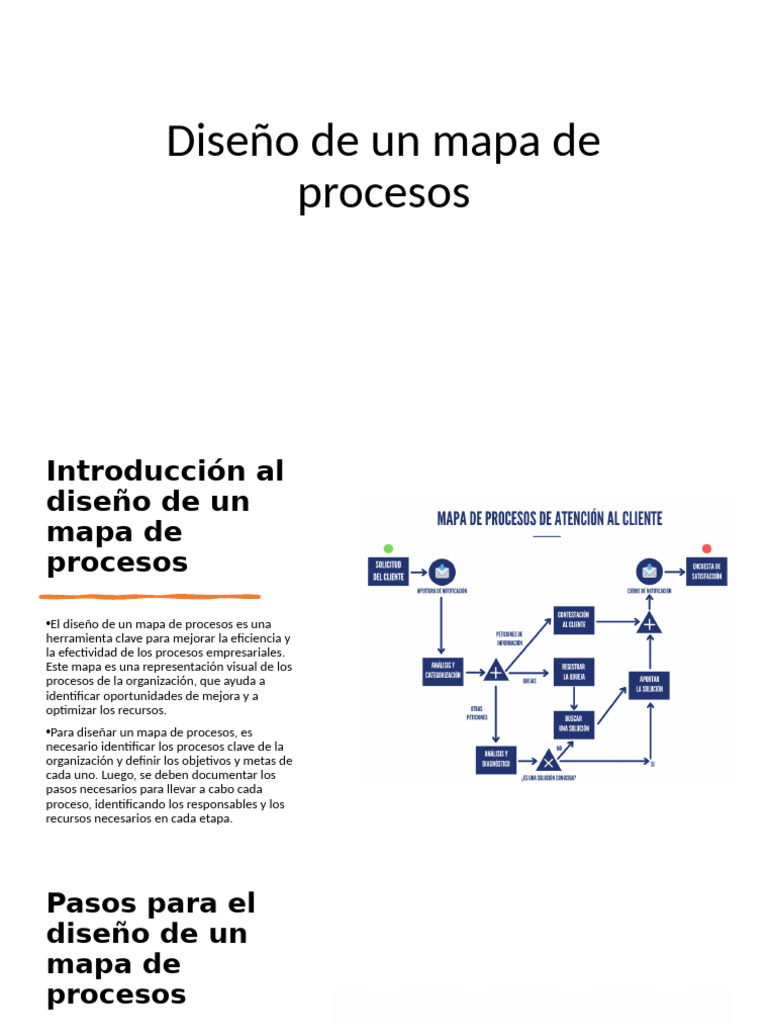 Guía para Diseñar Mapas de Procesos | PDF | Diseño | Informática