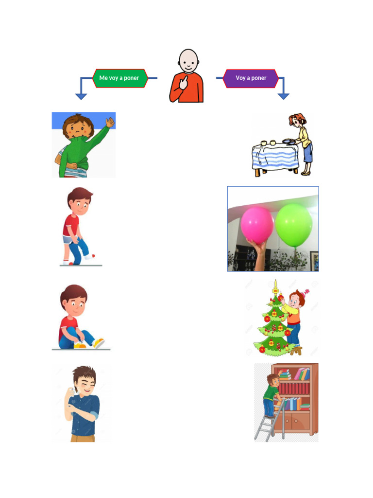 Verbo Poner y Pronombre Yo | PDF