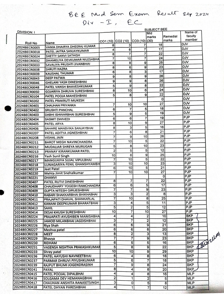 BEE Mid Sem Exam, DIV - I & J, EC | PDF