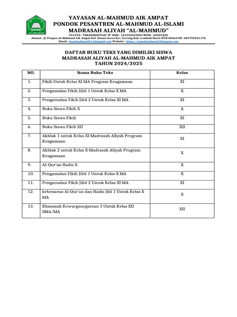 D5 Daftar Buku Teks Yang Dimiliki Siswa | PDF | Seni & Disiplin Bahasa