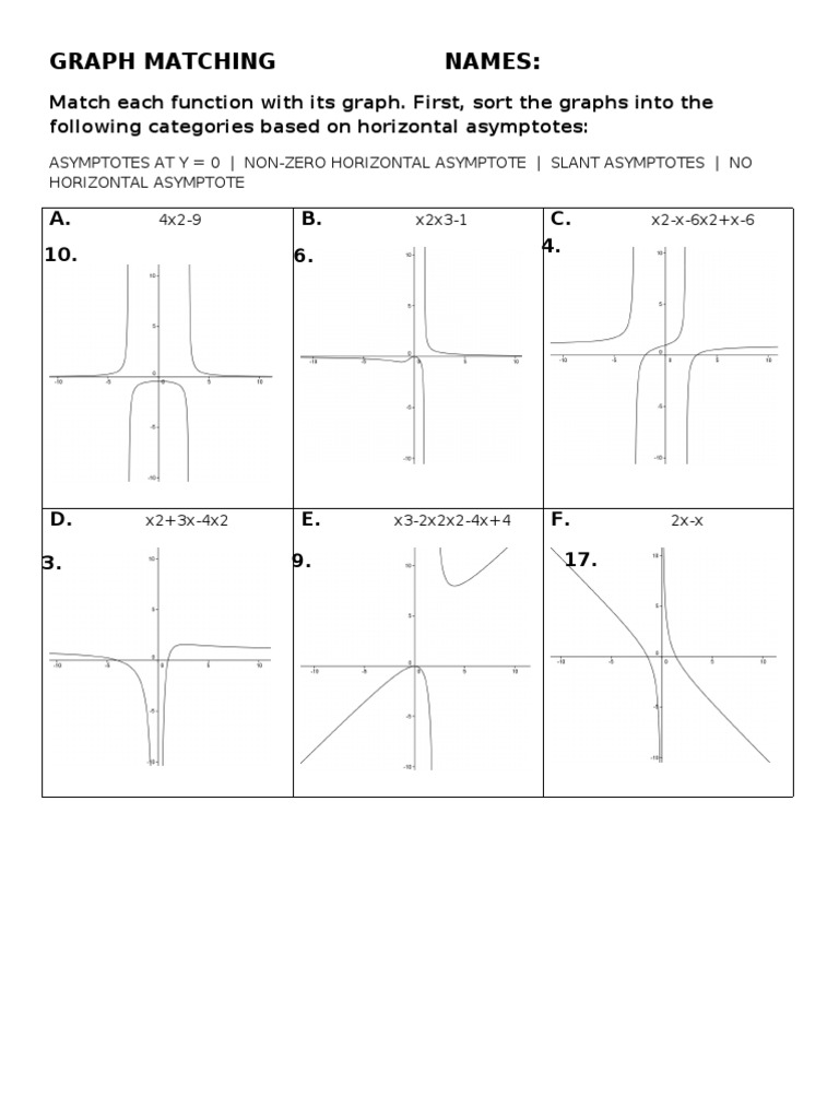 Rational Functions Graph Match Answers