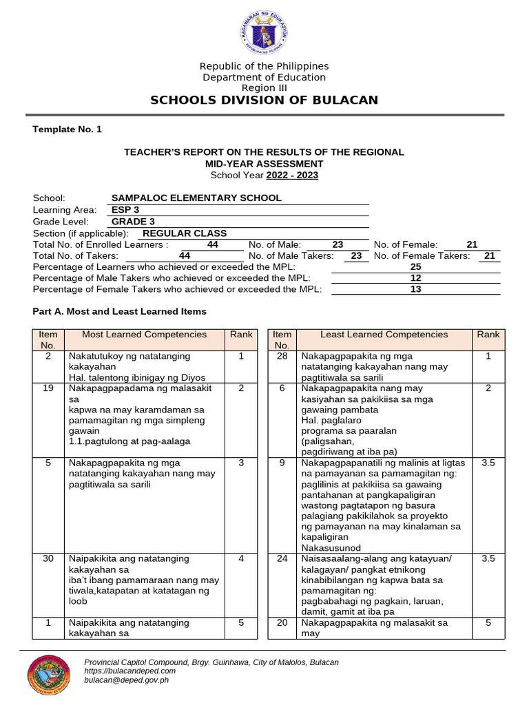 Rmya Esp Most Least Learned | PDF