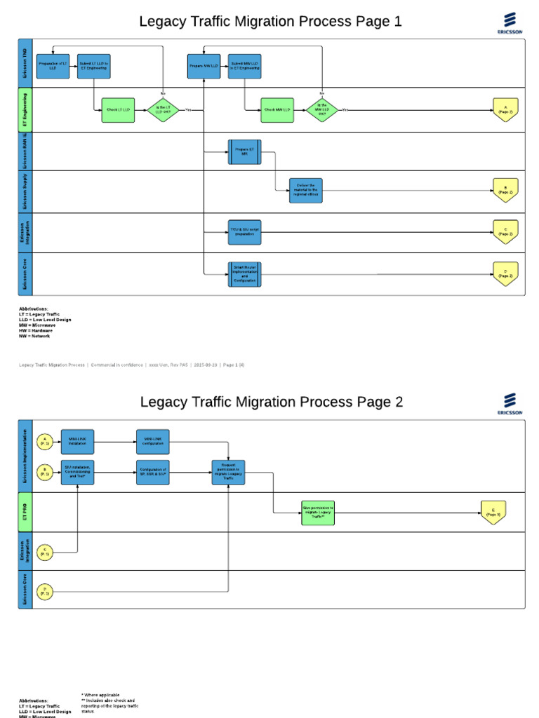 Legacy Traffic Migration Process Rev PA5 | PDF | Telecommunications ...