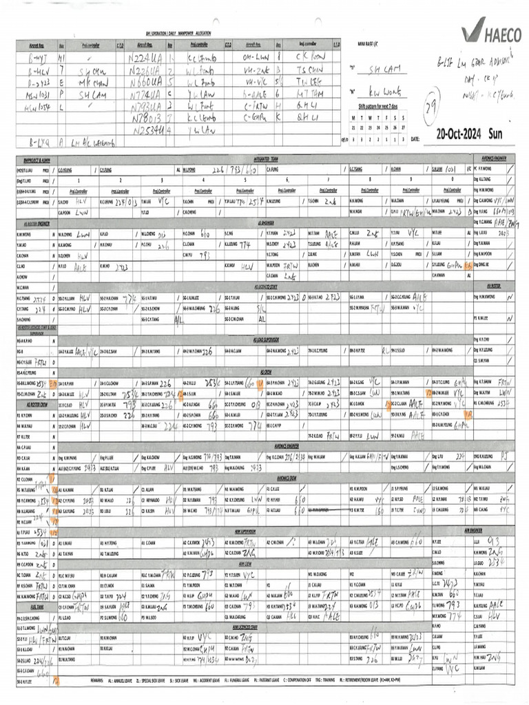20 Oct 2024 --- Am Daily Manpower Allocation | PDF