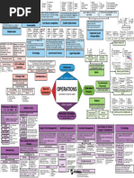 Document Splitting Configuration | PDF | Debits And Credits | Clearing (Finance)