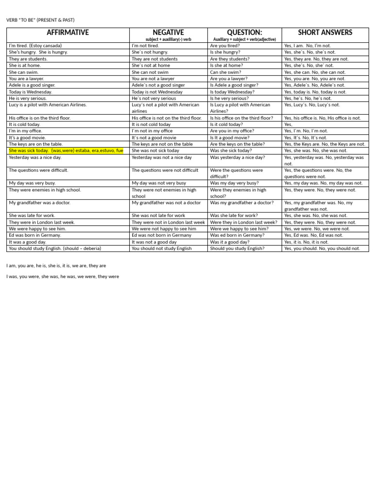 1.1 Affirmative Negative Questions (Verb To Be, Present, Past, Future ...