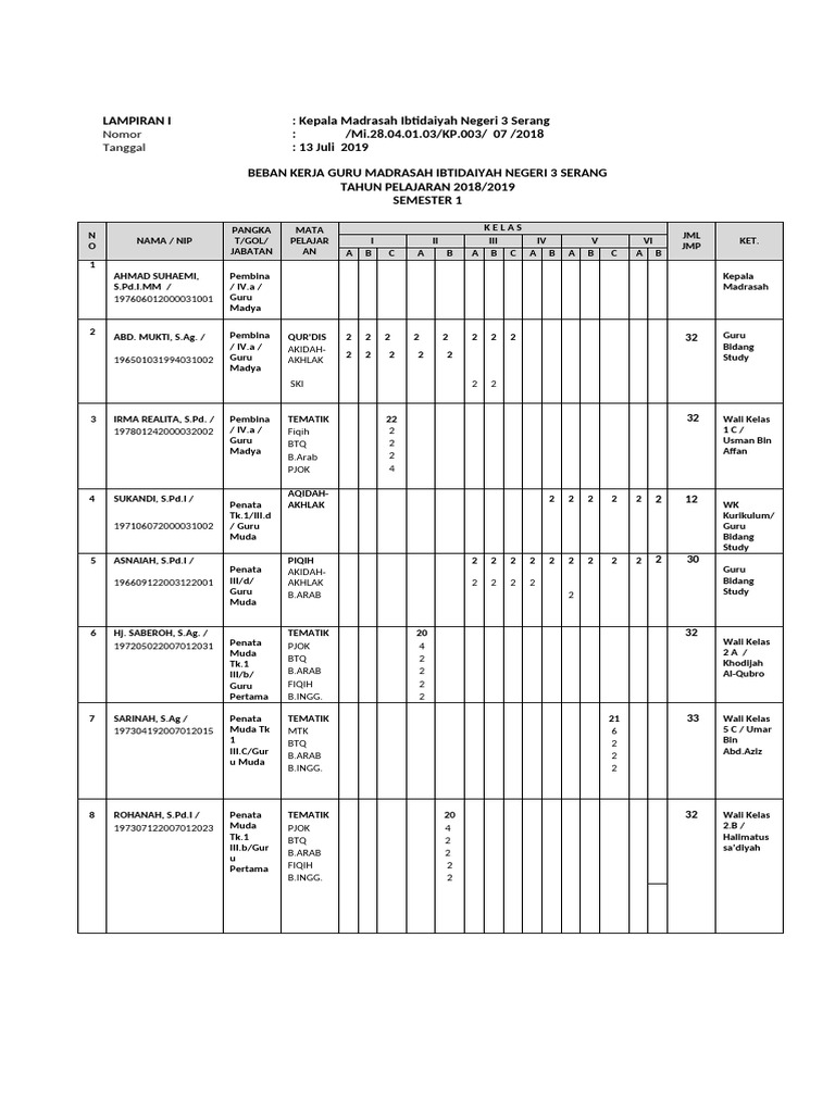 Beban Kerja Guru Smt. 1-2 | PDF