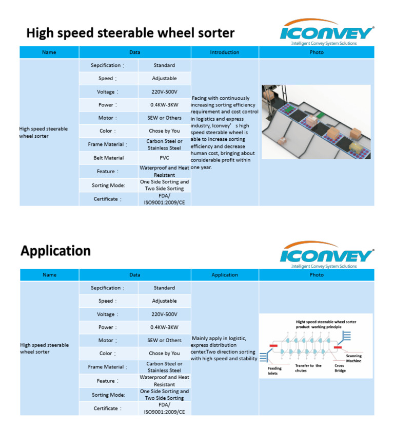 High Speed Steerable Wheel Sorter | PDF | Steel | Steering