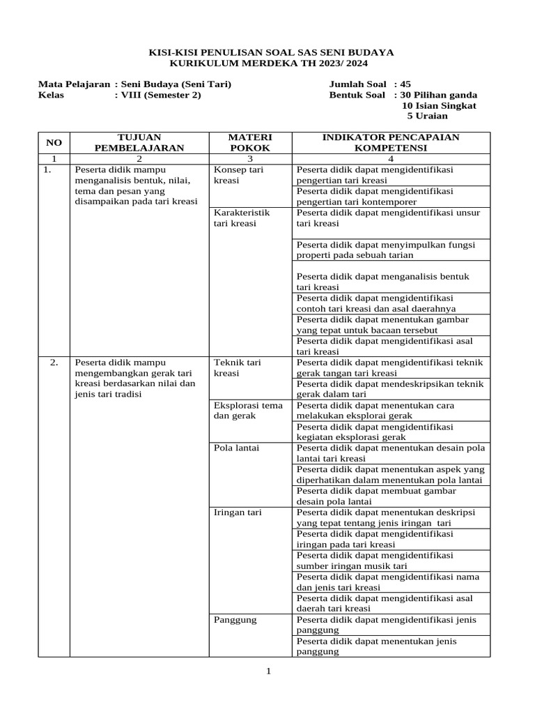 8 KISI KISI SAS SENI TARI 2024 Share | PDF