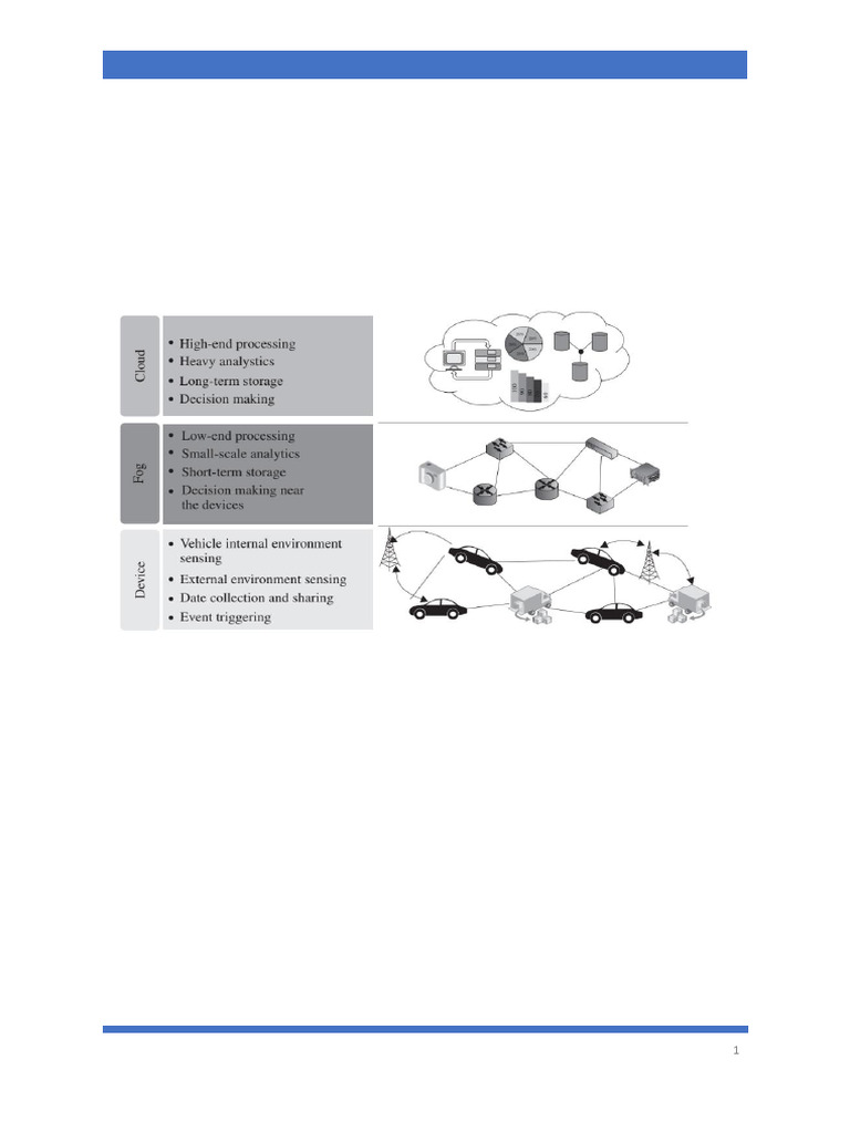 Module 5 | PDF | Internet Of Things | Machine Learning