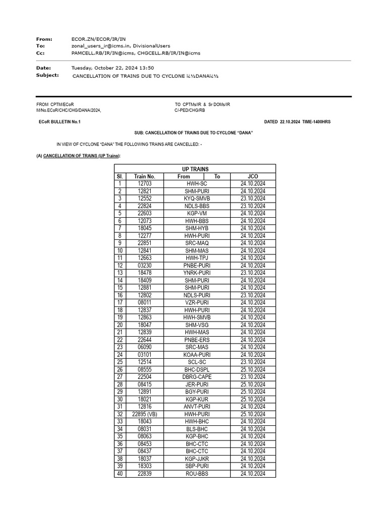 Cancellation of Trains Due To Cyclone | PDF