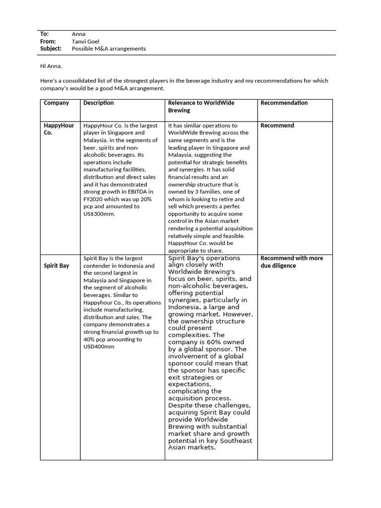 Task 1 - Email Template v2 | PDF | Alcoholic Drinks | Brewing