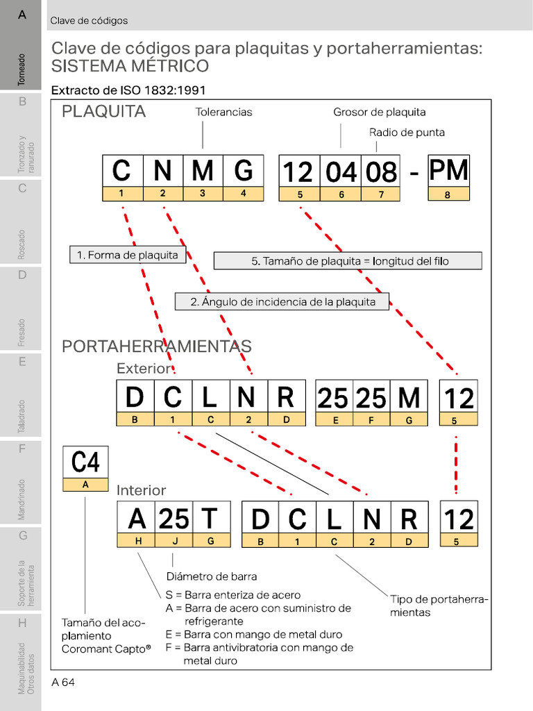8b Codigo ISO Geometría y Portaherramientas Torno | PDF