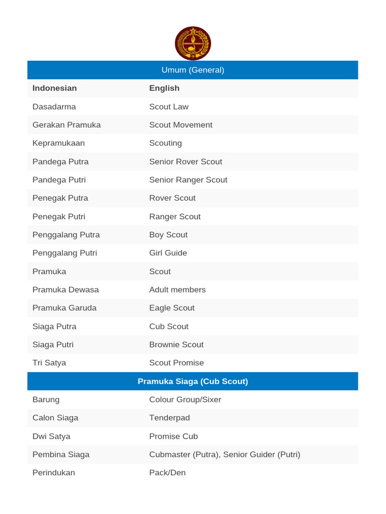 Umum | PDF | Scouting And Guiding | Girl Guiding And Girl Scouting