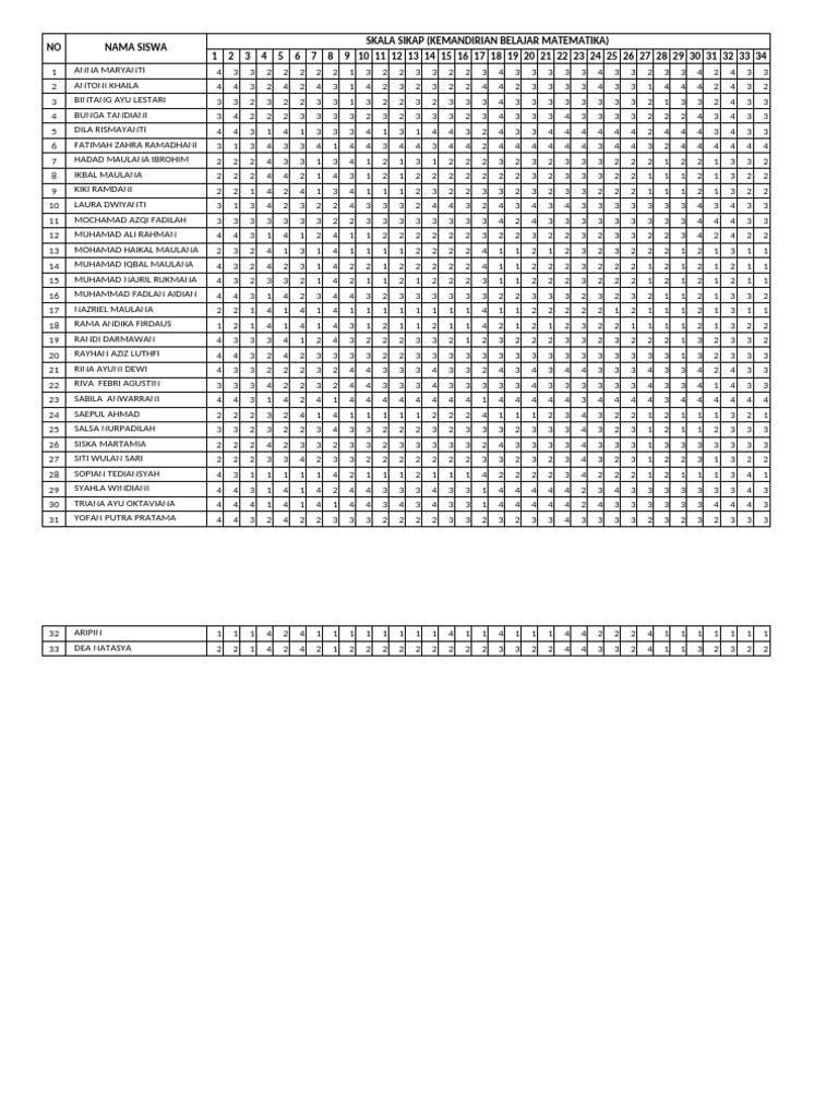 Hasil Angket Tesis | PDF