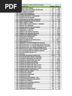 Listado de Items | PDF | Materiales de construcción | edificio