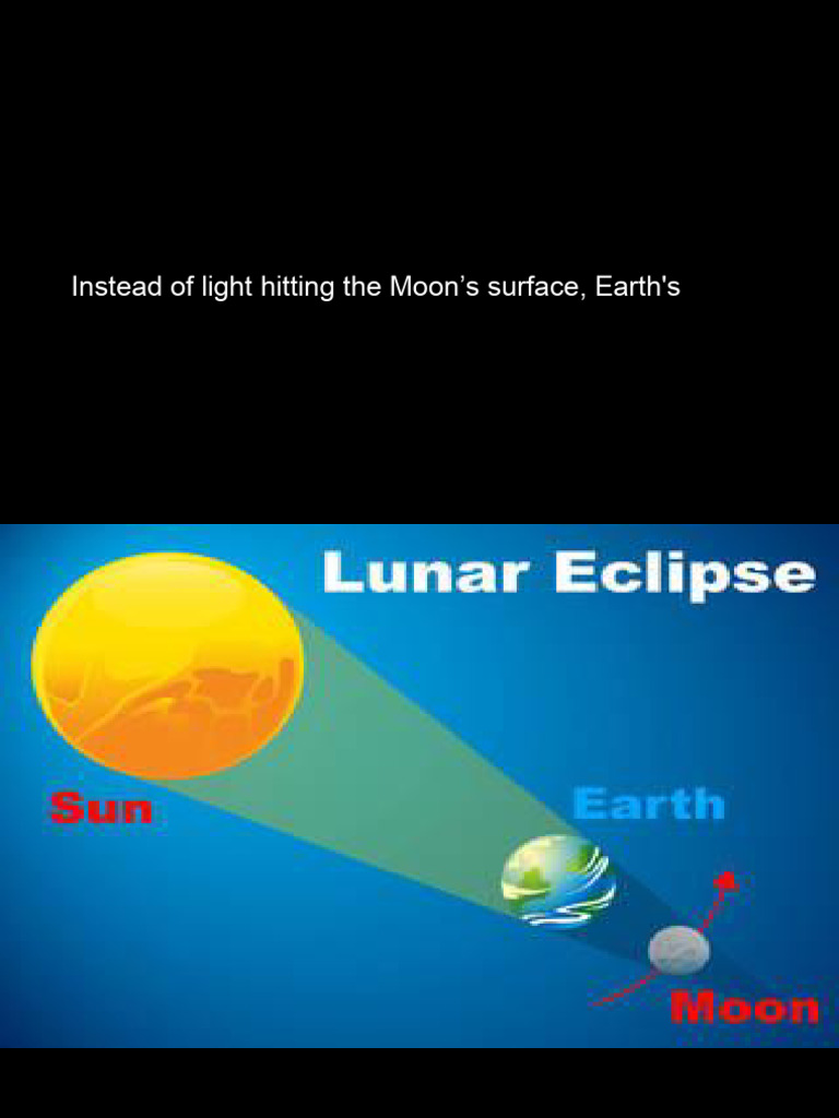 Lunar Eclipse | PDF