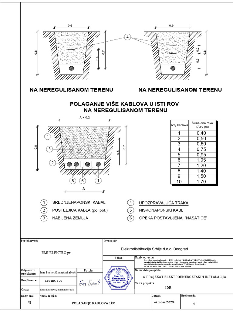 Na Neregulisanom Terenu Na Neregulisanom Terenu: Emi Elektro PR | PDF