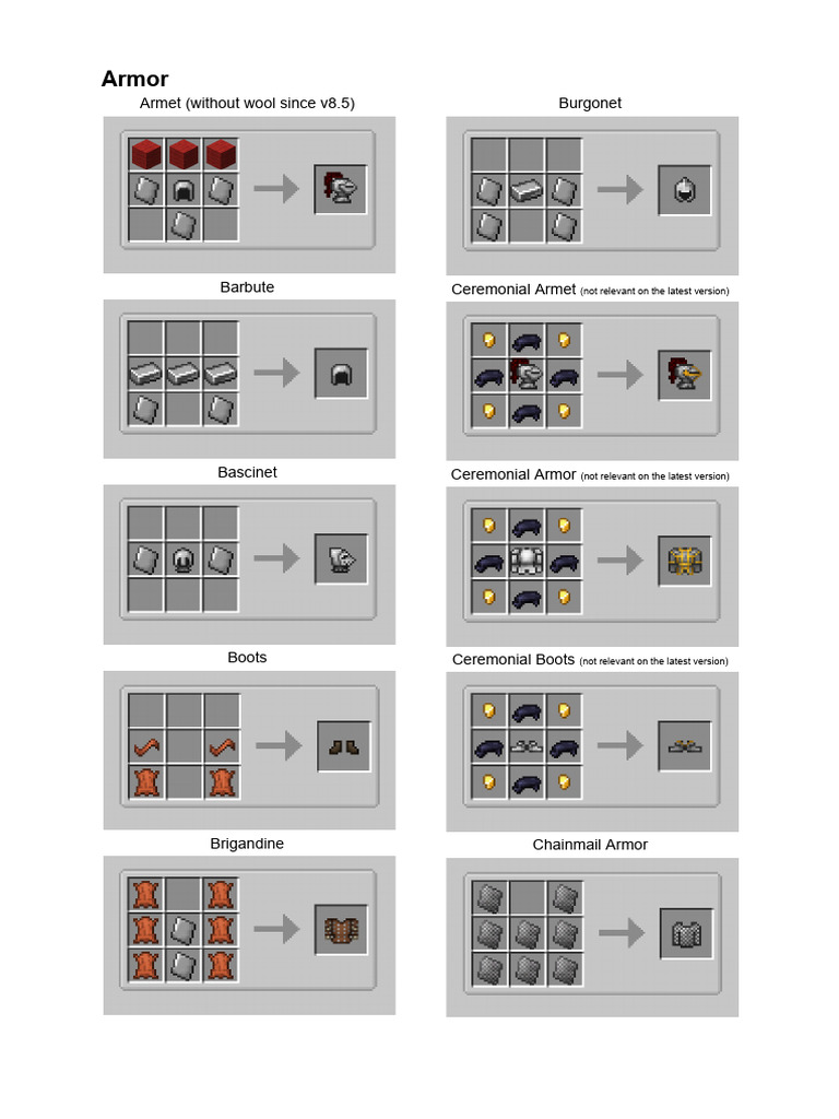 Medieval Armor Types List | PDF