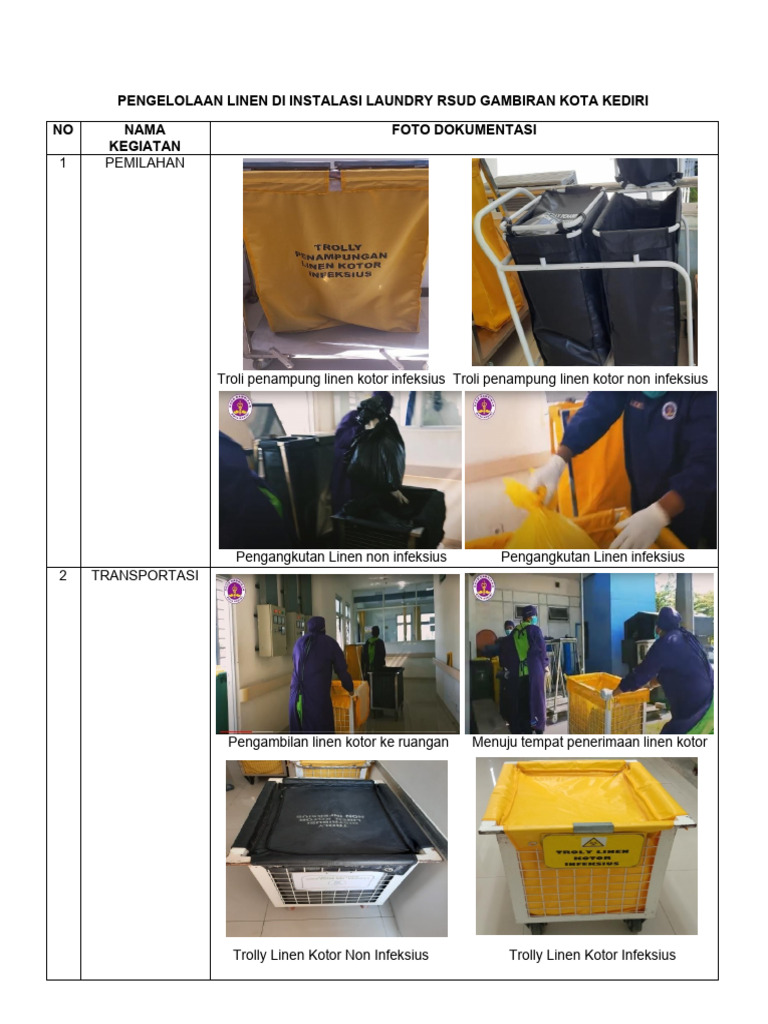 Alur Pengelolaan Linen Laundry | PDF